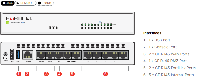 Fortinet FortiGate-71F Firewall (FG-71F) | EnBITCon systemhouse